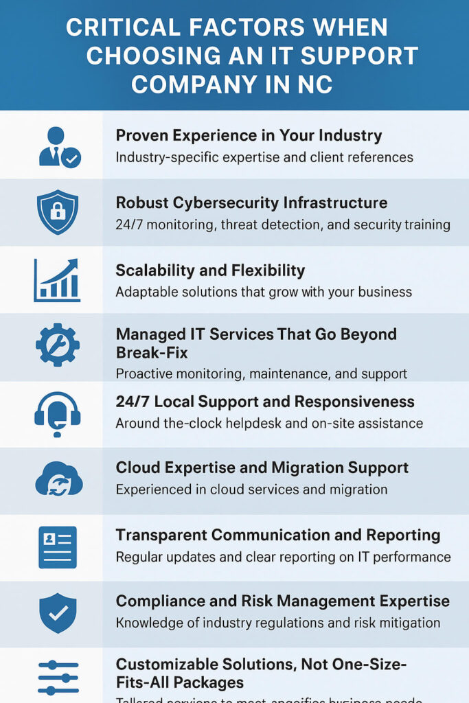 Top 10 Factors to Consider for IT Support in NC